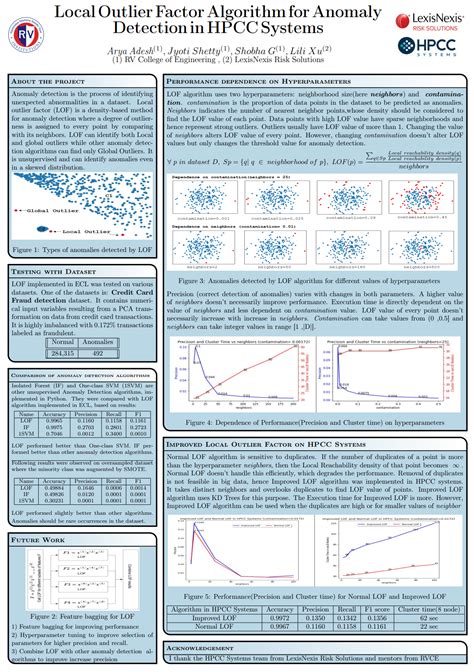 Academic Spotlight Local Outlier Factor For Anomaly Detection In Hpcc Systems Hpcc Systems