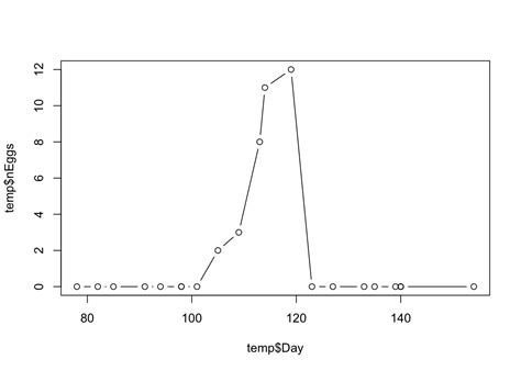 Chapter 7 Data Wrangling With Dplyr Bb852 Data Handling Visualisation And Statistics