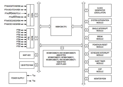 MC HC QY CDW Microcontrollers Motherboard Ic Chip Memory Ic Chip