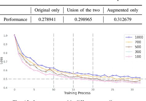 diffsformer a diffusion transformer on stock factor augmentation