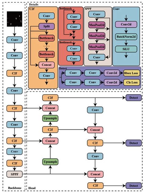 lhsdnet a lightweight and high accuracy sar ship object detection