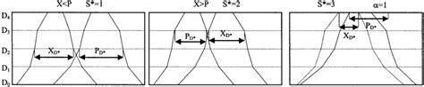 Positions Of Fuzzy Input X With Respect To Fuzzy Set P Download Scientific Diagram