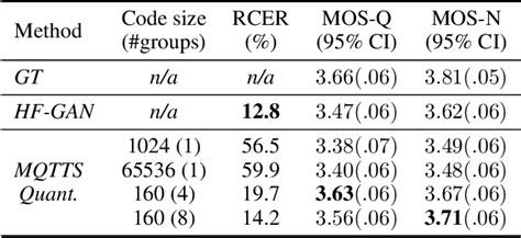 A Vector Quantized Approach For Text To Speech Synthesis On Real World Spontaneous Speech Paper