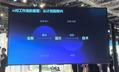 聊聊昨天codebuddy开发者交流会收获的新理解与新技能 Csdn博客