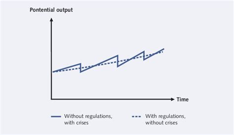 Potential Output With And Without Crises Download Scientific Diagram