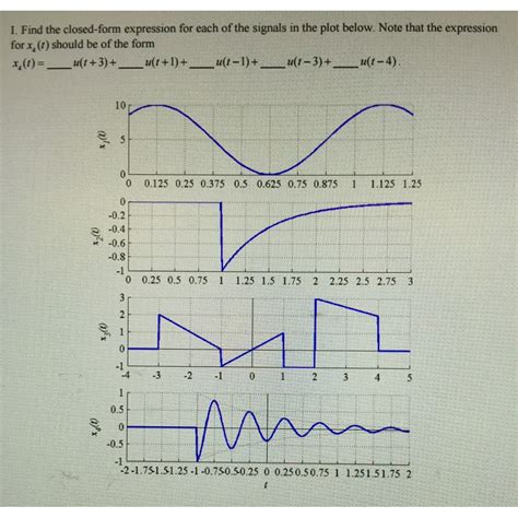 solved 1 find the closed form expression for each of the