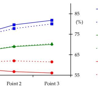 Comparison Of Belly Area With Respect To Sex Download Scientific Diagram