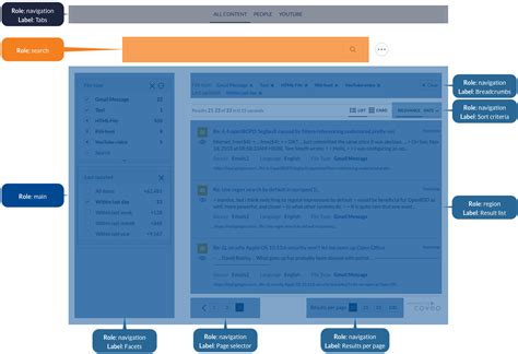 Accessibility Within The Search Experience — Source Coveo