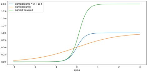 Anomaly Transformer3 Yehoon