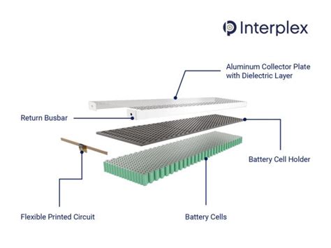 Interplex Announces Game Changing Battery Interconnect System For Evs