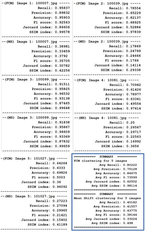 Github Komxunimage Segmentation With Clustering Comparing K Means Fcm And Mean Shifted