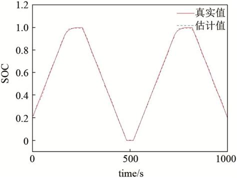 Moead算法流程步骤基于粒子群算法的最小二乘支持向量机电池状态估计 Csdn博客