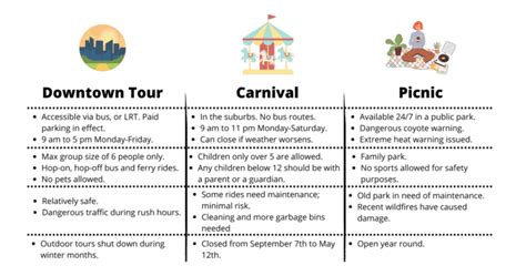CELPIP Reading Practice Test 3 HARD HZad Education
