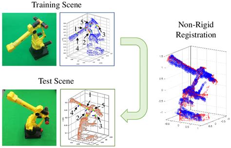 The Robot Grasp Transfer Through Non Rigid Registration Download
