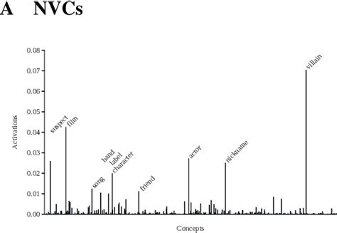 Neural Vector Conceptualization For Word Vector Space Interpretation