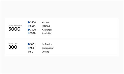 Terminal Management Resilient Payment Systems East Africa