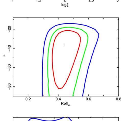 Multifrequency Discrete Correlation Analysis Download Scientific Diagram