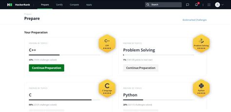 nallamilli sai mani swarup reddy on linkedin hackerrank c python problemsolving cpp