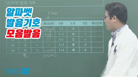 기초영어회화 알파벳 발음기호 모음발음 Youtube