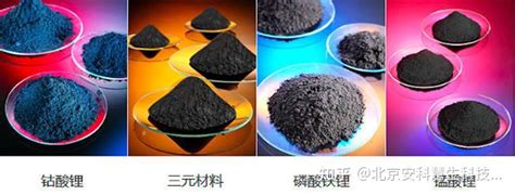 磷酸铁铁磷比高精度测定——锂电池正极材料（lifemnp）含量及磷酸铁（fep）快速测定 知乎