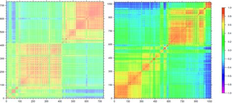 Cross Correlation Matrix For Ascending Left And Descending Right Download Scientific