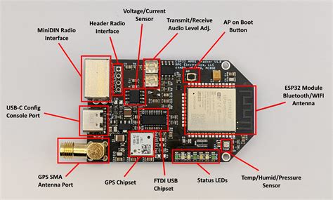 Watch A Video Of The Paper Writtenpresented By Jason Rausch K4apr On