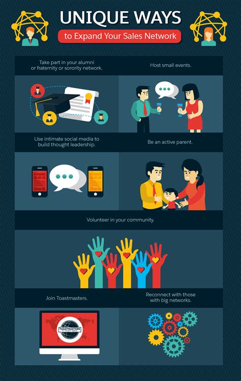 Here Are 7 Unusual Ways To Build A Robust Sales Pipeline Salesforce