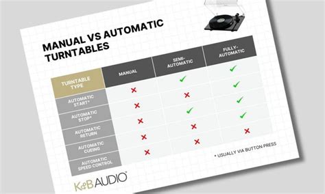 Manual Vs Automatic Turntables Whats The Difference Kandb Audio