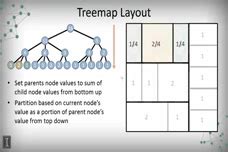 Sage Research Methods Data Visualization Tree Maps