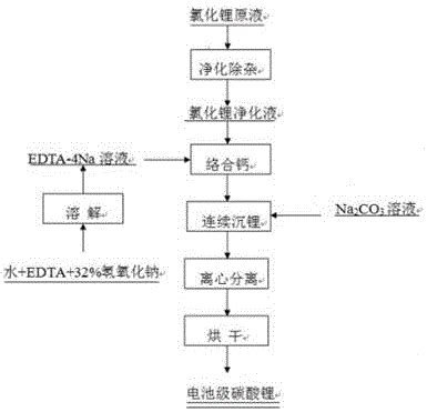 一种连续沉锂制备电池级碳酸锂的工艺的制作方法