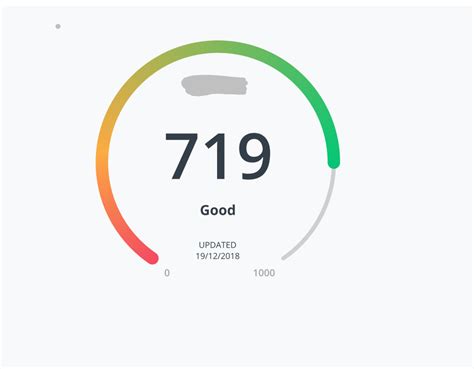 Javascript I Want To Develop The Arc Based Score Bar Like This Below