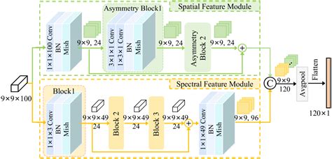 dual branch residual network for cross domain few shot hyperspectral image classification with