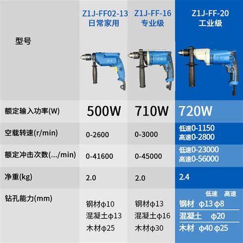 东成冲击电钻多功能手电钻Z1J FF02 13家用220V东城两用冲击电锤 虎窝淘