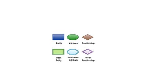 Rdbms Entity Relationships Diagramspptx Databases Computer