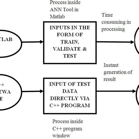 Figure Drawbacks Of Ann Back Propagation Algorithm And Advantages Of