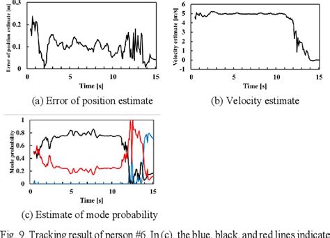 Figure From People Detection And Tracking Using Ground LiDAR Semantic Scholar
