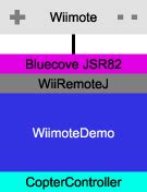 HowTo Set Up Wiimote Control