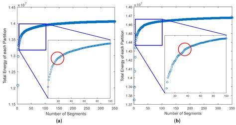 remote sensing free full text superpixel based segmentation of polarimetric sar images