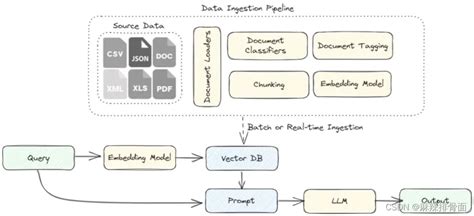 一文读懂rag（检索增强生成）【大模型行业应用入门系列】
