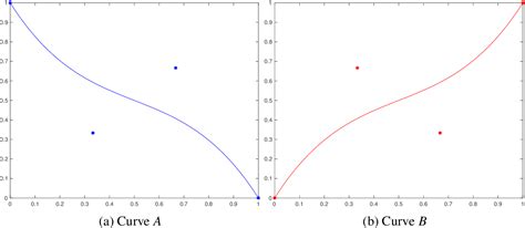 Hu Washizu Principle Semantic Scholar