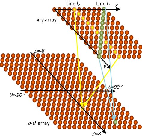 Architecture Of Spiking Neural Network Model Download Scientific Diagram