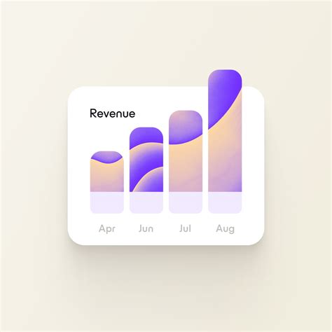Saas Company Benchmarks Ltvcac Ratio