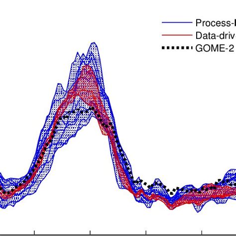 fig s9 spatial pattern of gpp iav from all models ensemble first