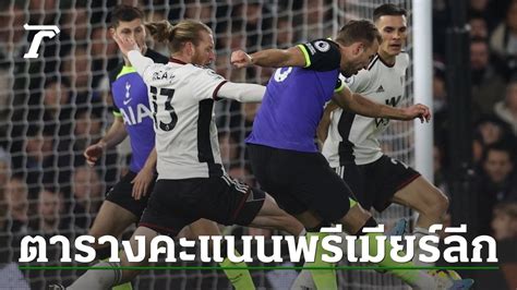 สรุปผลบอล พรีเมียร์ลีก อังกฤษ เมื่อค่ำคืนที่ผ่านมา 23 ม ค 66 อัปเดตตารางคะแนนล่าสุด
