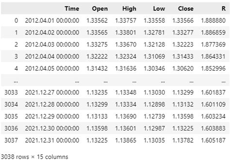 Feature Engineering With Python And Mql5 Part Iii Angle Of Price 2
