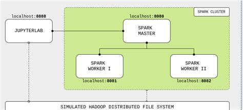Hdfs How To Solve Path Issue For Spark Context Analysisexception