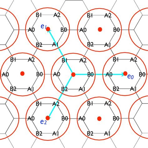 honeycomb lattice is constituted of two triangular sub lattices a and b download scientific
