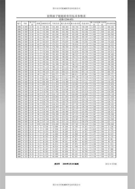 链轮设计参数表 Word文档在线阅读与下载 无忧文档