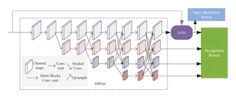 Structure Of The Encoder Module Download Scientific Diagram