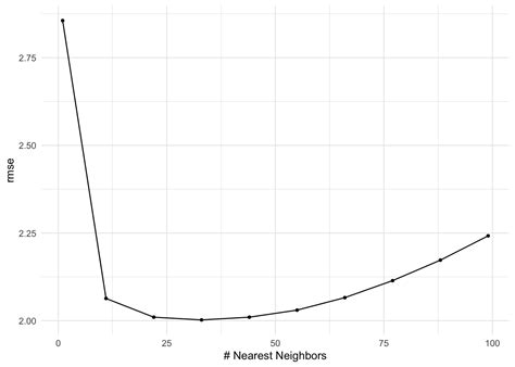 Data Science For Public Policy 18 Predictive Modeling Concepts And Regression